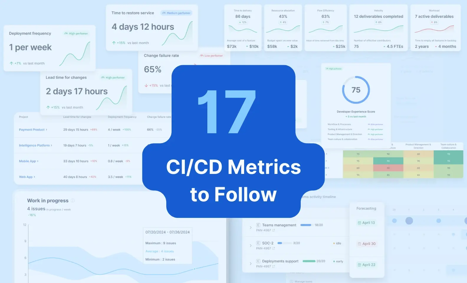Top 17 CI/CD Metrics Every DevOps Team Should Track